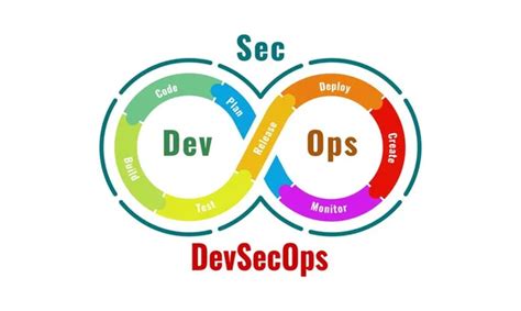 25 Devsecops Vector Images Depositphotos