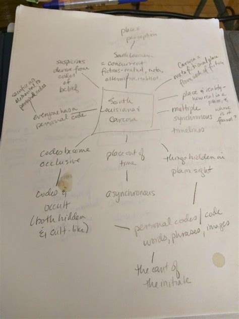 Notes On Hp Lovecraft April 2015