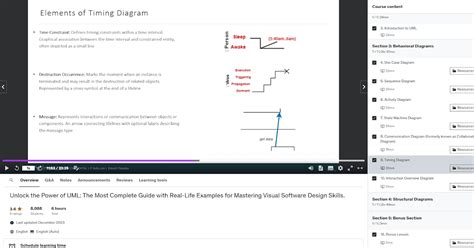 Uml The Most Complete Guide With Real Life Examples
