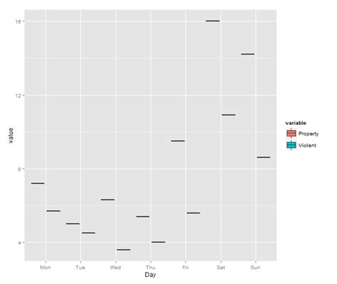 Ggplot2 R Tailoring Legend In Ggplot Boxplot Leaves Two