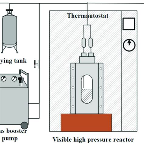 Schematic Diagram Of The Hydrate Formation Experiment Device In A