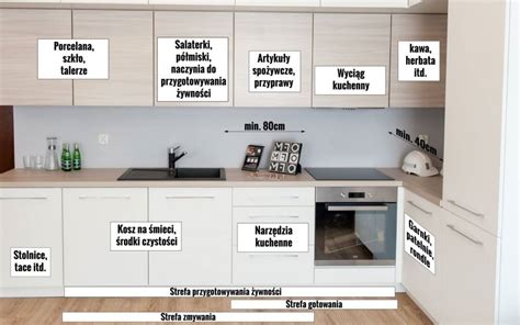 Projekty wnętrz kuchni Artofit