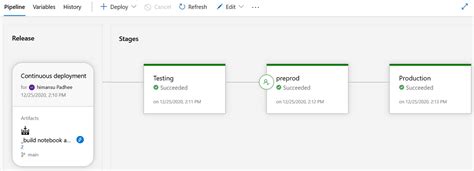 Spark Performance Optimization Series 2 Spill By Himansu Sekhar