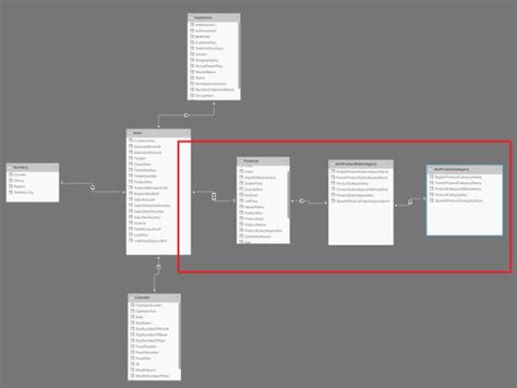 Schemas In A Data Model Power BI Training Australia