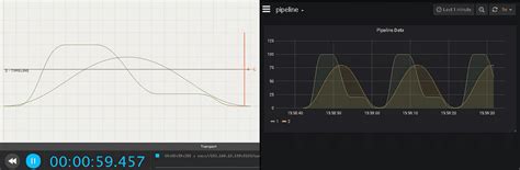 Real Time Data Processing Pipeline Showcase By Indy Medium