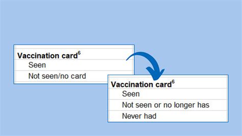 New In Dhs Updates To Immunization Indicators The Dhs Program Blog