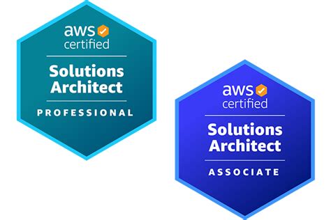 Überprüfung Des Gut Strukturierten Rahmens Itgix