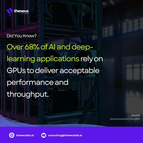 Ai Deeplearning Gpu Infrastructure Techstrategy Theseus Ai Lab