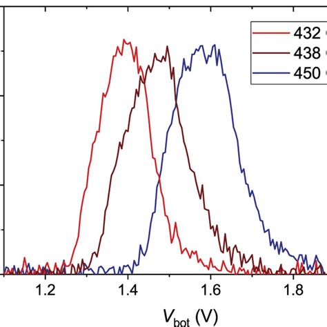 In Phase Voltage Signals Recorded By The Lock In Amplifier Referenced Download Scientific In Phase Voltage Signals Recorded By The Lock In Amplifier Referenced Download Scientific