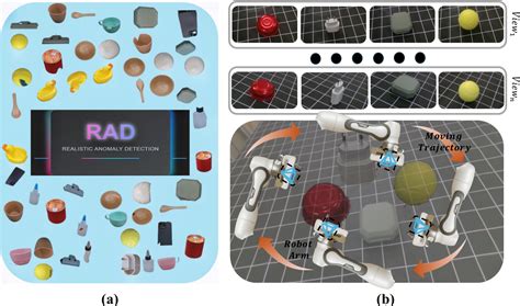 논문 리뷰 Rad A Dataset And Benchmark For Real Life Anomaly Detection With Robotic Observations