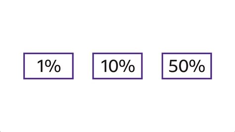 How To Calculate Percentages BBC Bitesize