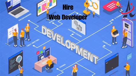 Web Developer Job In Islamabad