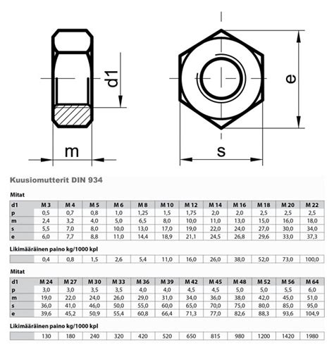 IMPA 692831 HEXAGON NUT M20 DIN 934 STAINLESS STEEL A2 49 OFF