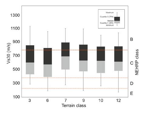 Figure 1 From Dem Based Vs30 Map And Terrain Surface Classification In