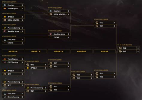 Ti10中国区预选赛首日战罢：小象、ehome、rng三出一晋级ti10大电竞