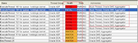 Manish Kumar Gupta Em Console Slowness And Stuck Thread Issue