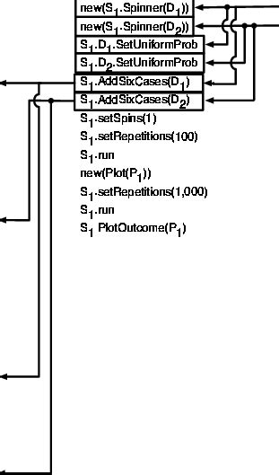 The Execution Of The Algorithm On A User S Interaction History Download Scientific Diagram