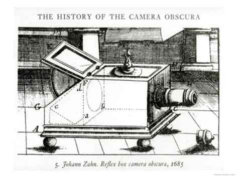 Camera History Timeline Timetoast Timelines