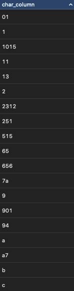 Postgres Sort Numeric On Text Varchar Column
