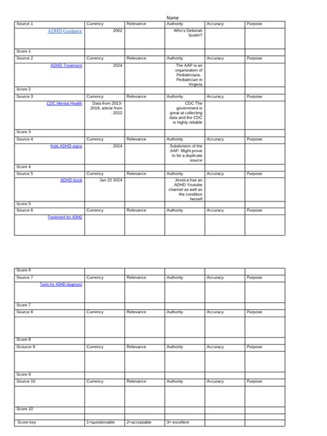Craap Table Template Pdf