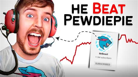 Mr Beast Become The Most Sucessful Youtuber Visarg Youtube