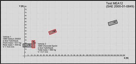 Simulating Crash Test Mea12 — Virtual Crash