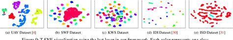Figure From An Input Agnostic Hierarchical Deep Learning Framework