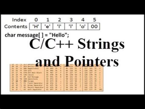 Working With Strings And Pointers YouTube