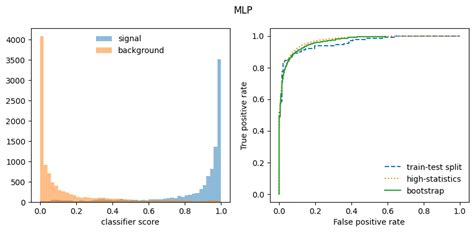 Bootstrapping And Machine Learning Resample Documentation