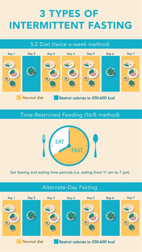 Intermittent Fasting Infographic