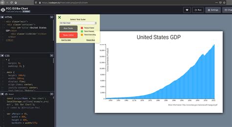 d3 bar chart example project fail tests freecodecamp support the