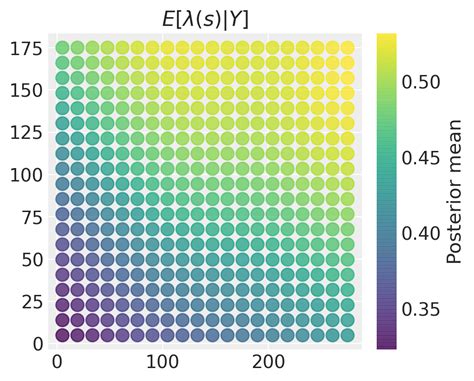 Modeling Spatial Point Patterns With A Marked Log Gaussian Cox Process