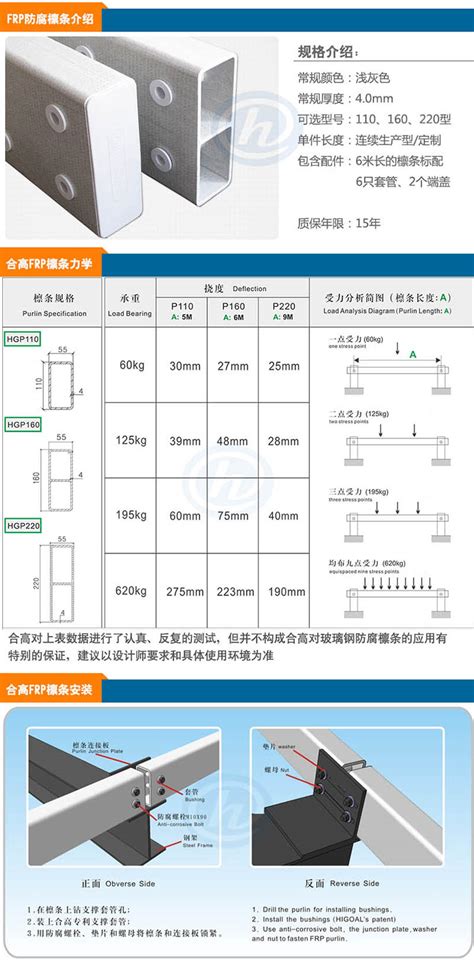 FRP防腐檩条 广东合高 合高实业 合高复材 玻璃钢平板 FRP防腐瓦 GRP采光板 防腐檩条 拉挤型材 聚氨酯 复合材料