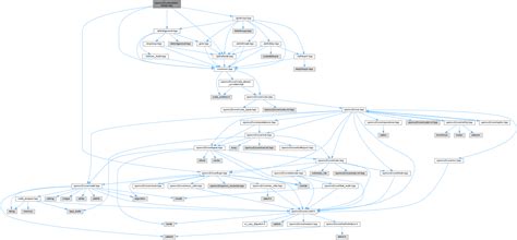 opencv：opencv2 cudev ptr2d resize hpp 文件参考 opencv 计算机视觉库