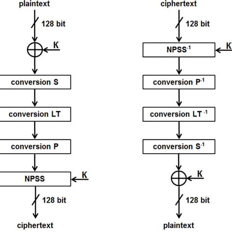 The Scheme Of The Algorithm Based On Sp Network Download Scientific Diagram