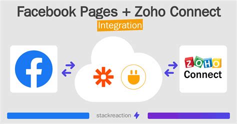 how to connect facebook pages and zoho connect app integrations