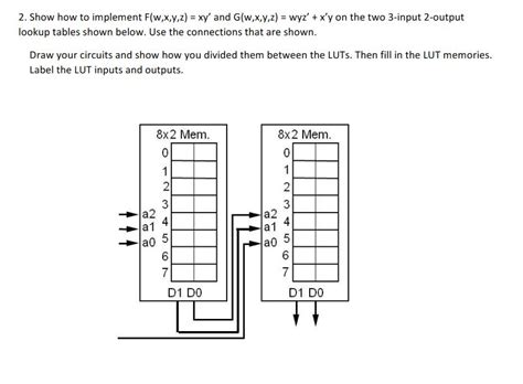 2 show how to implement f w x y z xy and