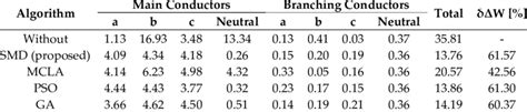 Comparison Between The Energy Losses Calculated With Different Download Scientific Diagram