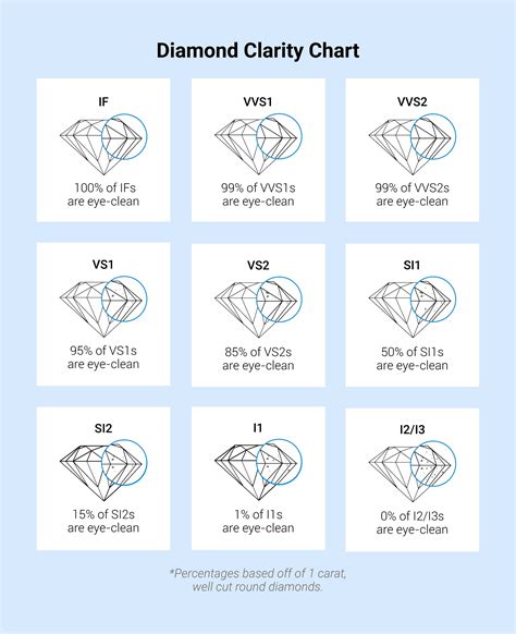 Chart For Diamond Color And Clarity Printable Diamond Grading Chart