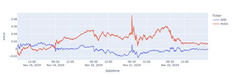Range Breaks Not Working Properly 📊 Plotly Python Plotly Community