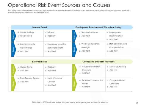 How To Mitigate Operational Risk In Banks Powerpoint Presentation