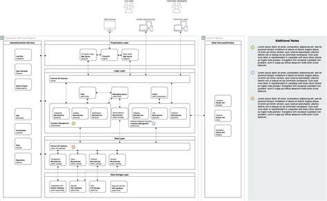 How To Draw It Architecture Diagram