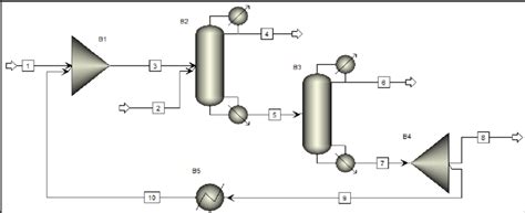 Flowsheet Of The Extractive Distillation Process Using Aspen Plus Tm Download Scientific