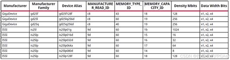 Xilinx Fpga支持的flash型号汇总 技术栈 Xilinx Fpga支持的flash型号汇总 技术栈