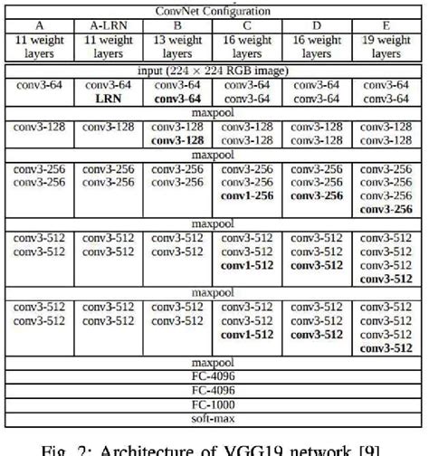Figure 2 From A New Method For Improving Content Based Image Retrieval Using Deep Learning