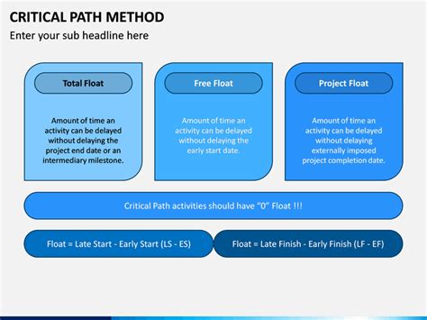 Critical Path Method PowerPoint And Google Slides Template PPT Slides