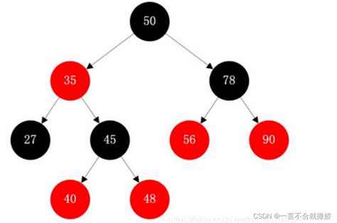 java集合框架梳理 java的集合框架有哪几种 csdn博客