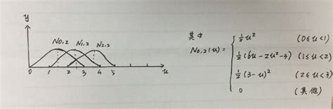 图形学 B样条曲线 原理和c实现的演示程序（附源码）曲线趋势算法 C Csdn博客