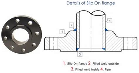 FIAMA TECHNO Ms Pipe Fittings Size 20NB 500NB At Rs 200 Piece In