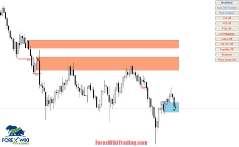 Order Block Trading Indicator Mt4 Update 608 Free Download
